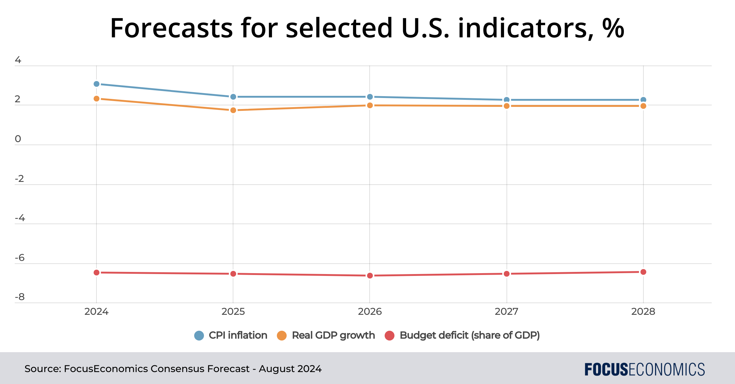 What are Trump’s economic plans? - FocusEconomics