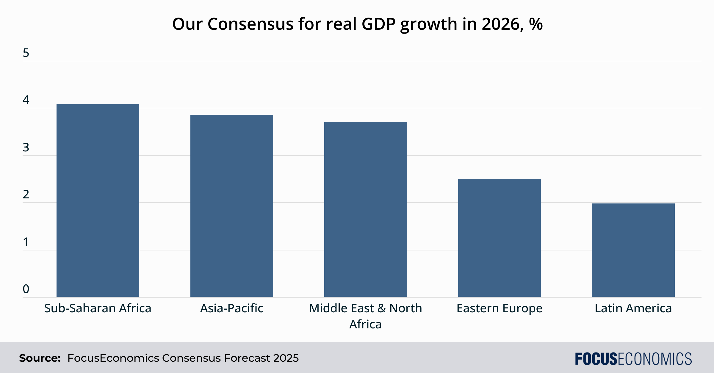 What’s in store for emerging markets in 2026? - FocusEconomics