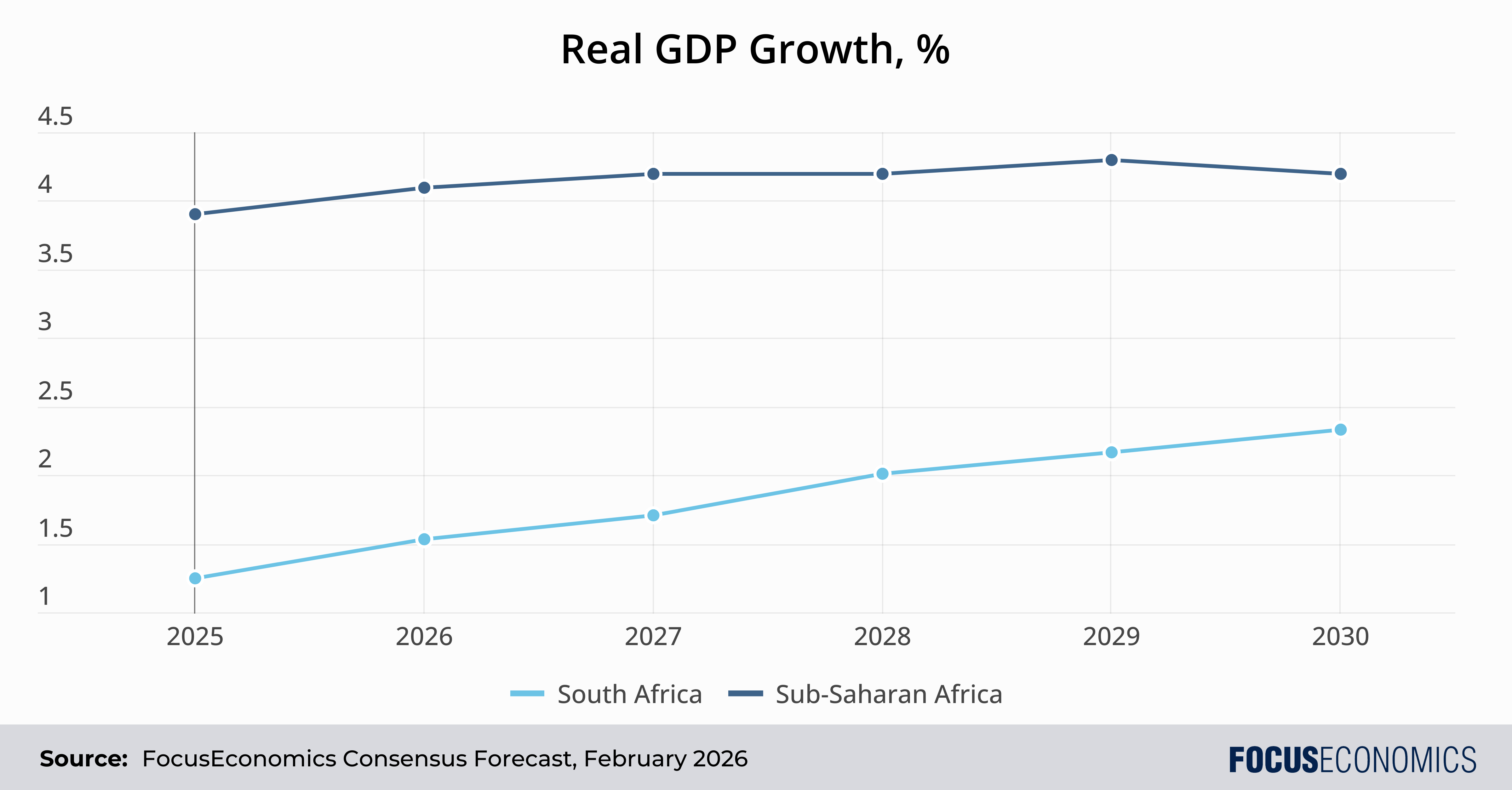 Is South Africa’s Economy Finally Turning a Corner? - FocusEconomics